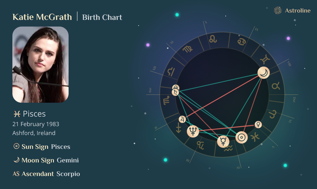 Katie McGrath Birth Charts & Zodiac Sign: Sun, Moon & Rising Signs