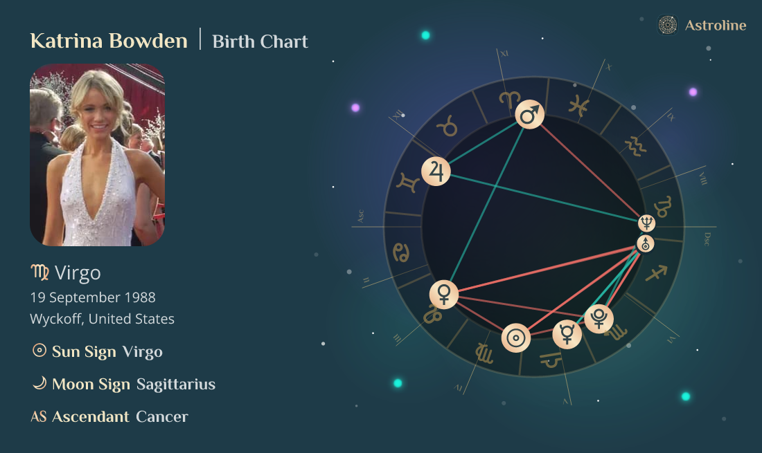 Katrina Bowden Birth Charts: Sun, Moon & Rising Signs | Time, Date and ...