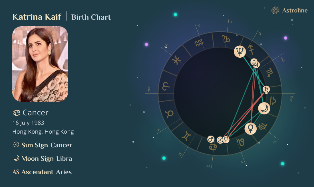 Katrina Kaif Birth Charts & Zodiac Sign: Sun, Moon & Rising Signs