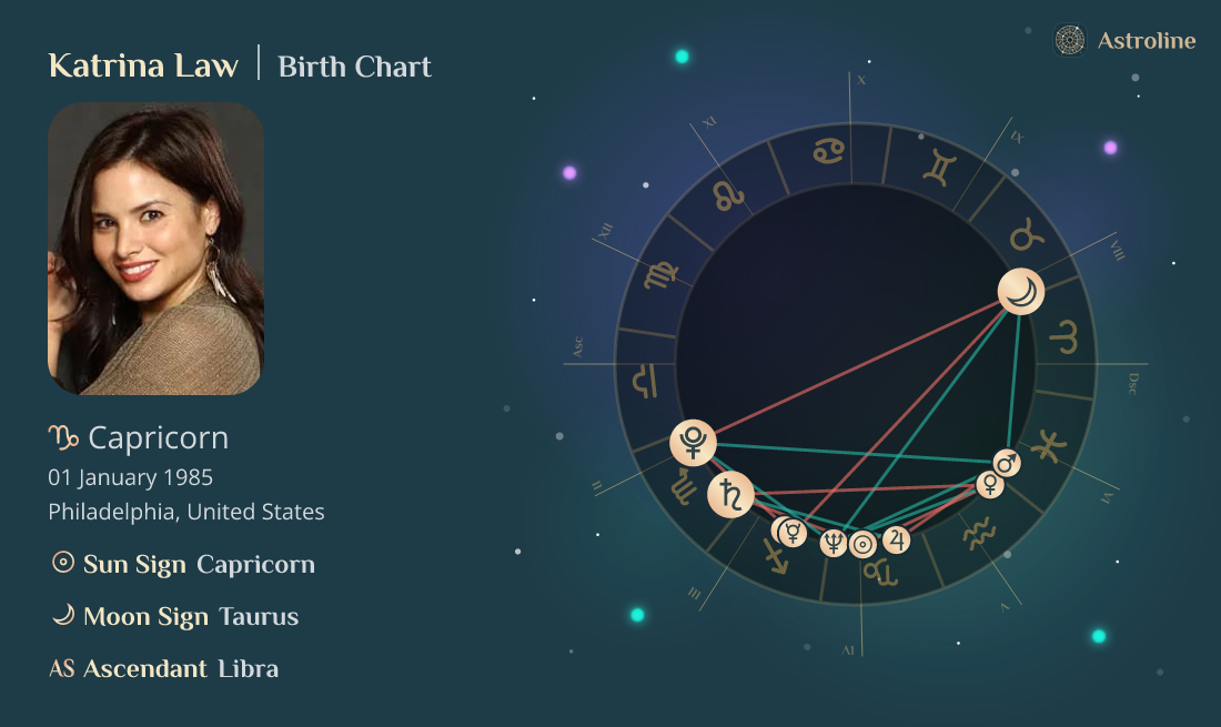 Katrina Law Birth Charts & Zodiac Sign: Sun, Moon & Rising Signs