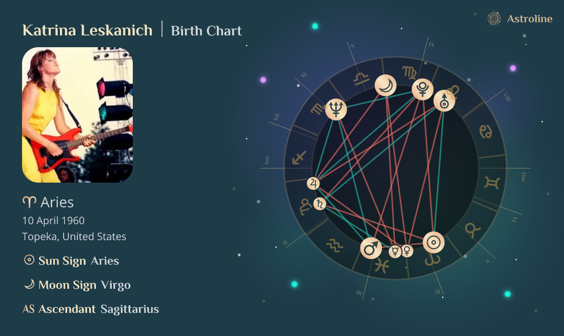 Katrina Leskanich Birth Charts & Zodiac Sign: Sun, Moon & Rising Signs