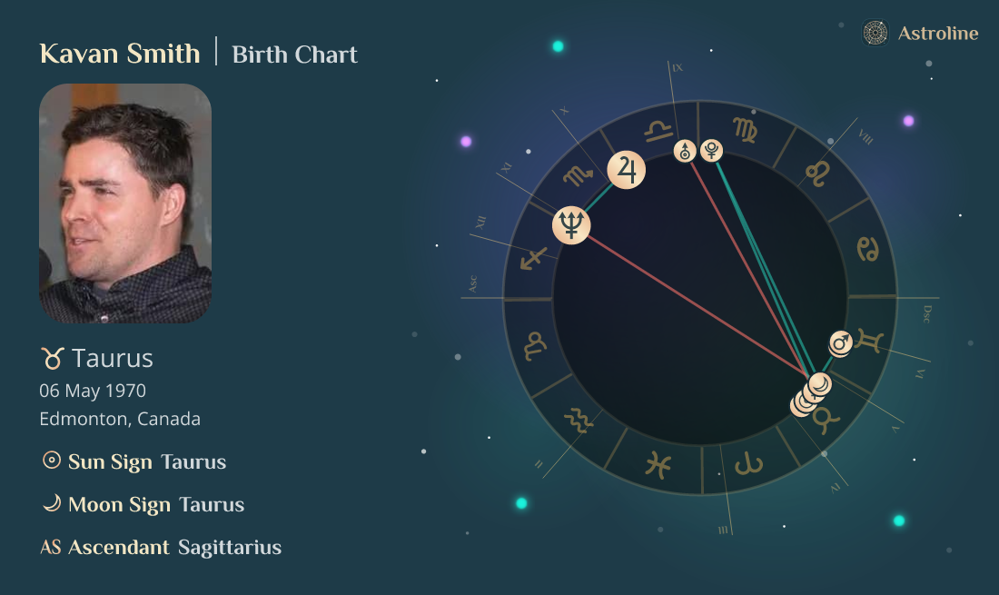 Kavan Smith Birth Charts & Zodiac Sign: Sun, Moon & Rising Signs