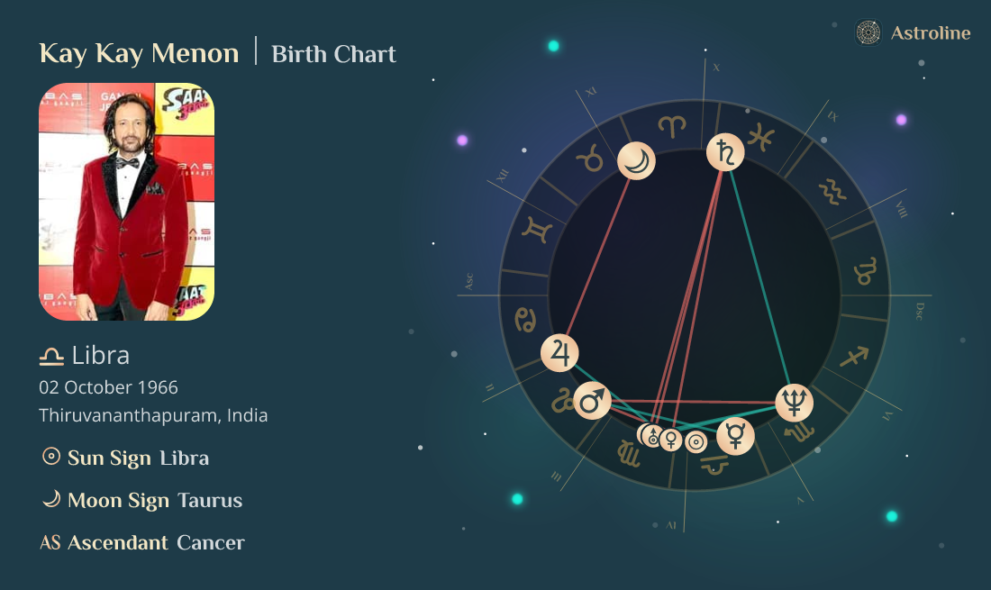 Kay Kay Menon Birth Charts & Zodiac Sign: Sun, Moon & Rising Signs