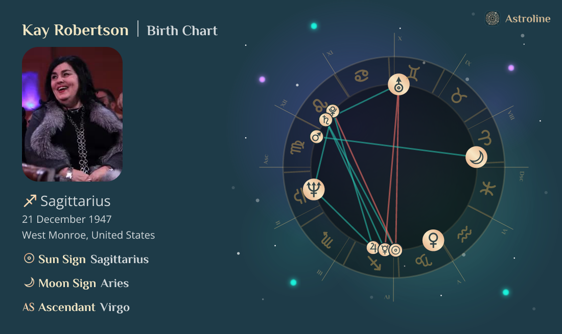 Kay Robertson Birth Charts & Zodiac Sign: Sun, Moon & Rising Signs