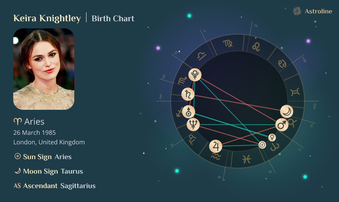 Keira Knightley Birth Charts & Zodiac Sign: Sun, Moon & Rising Signs