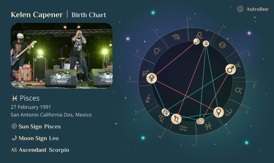 Kelen Capener Birth Charts & Zodiac Sign: Sun, Moon & Rising Signs