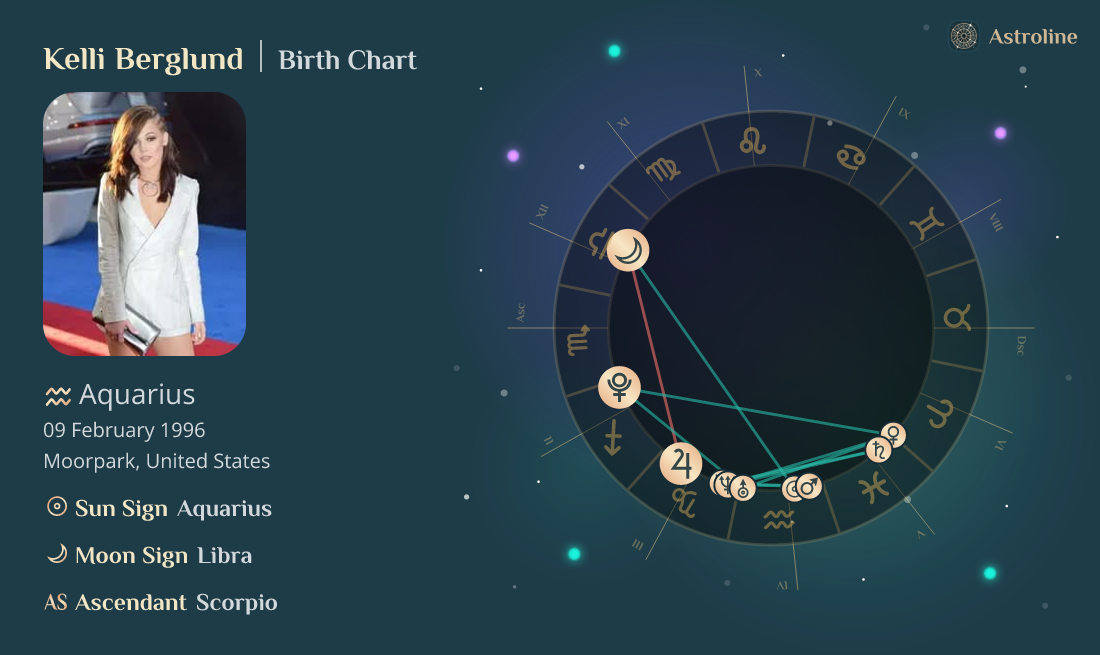 Kelli Berglund Birth Charts: Sun, Moon & Rising Signs | Time, Date and ...
