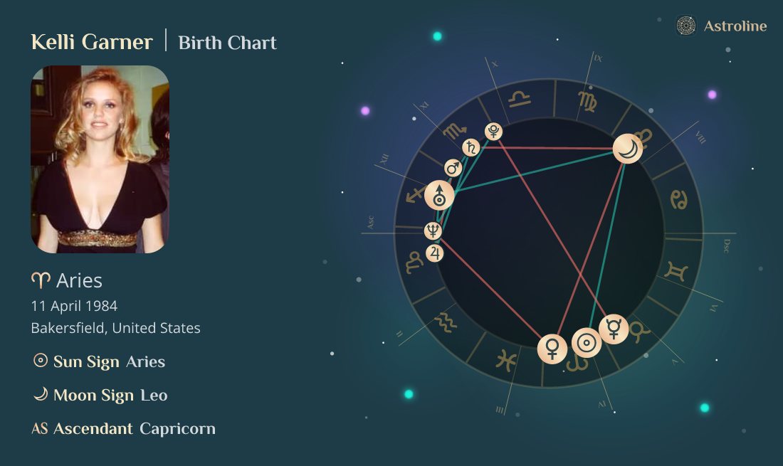 Kelli Garner Birth Charts & Zodiac Sign: Sun, Moon & Rising Signs