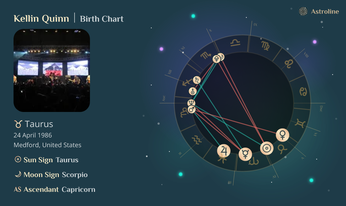 Kellin Quinn Birth Charts & Zodiac Sign: Sun, Moon & Rising Signs