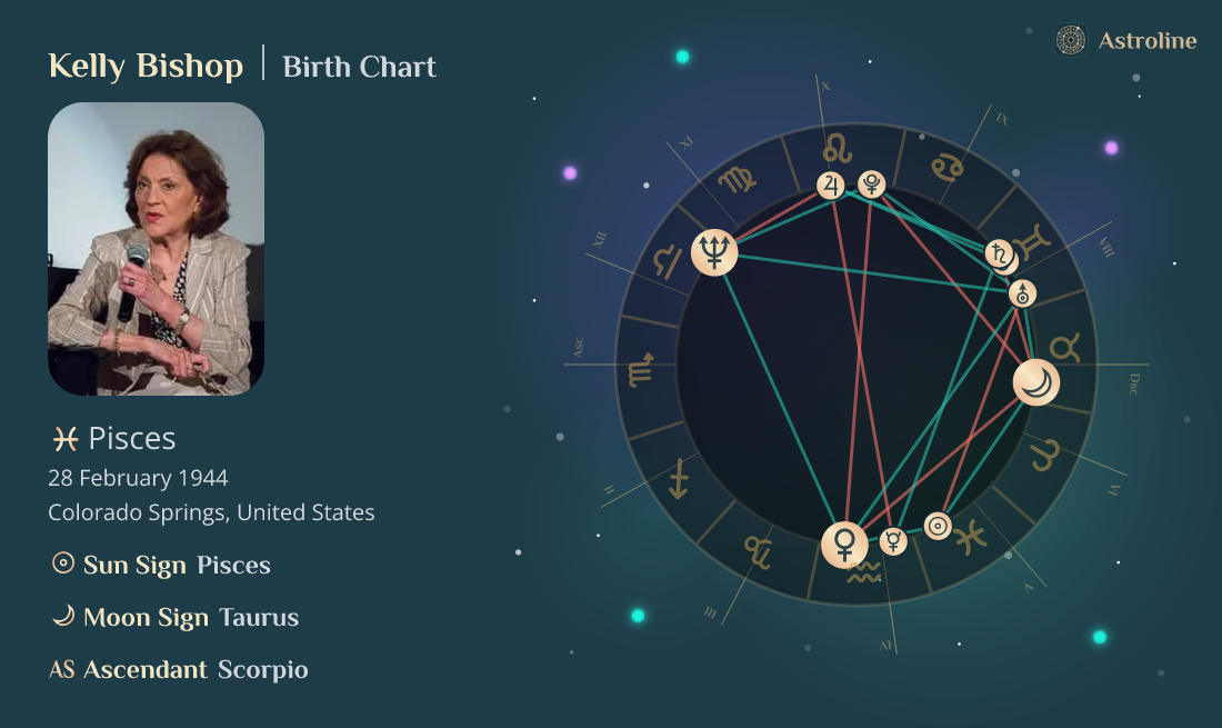 Kelly Bishop Birth Charts & Zodiac Sign: Sun, Moon & Rising Signs