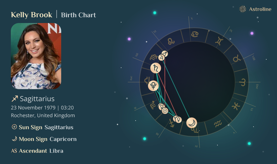 Kelly Brook Birth Charts: Sun, Moon & Rising Signs | Time, Date and ...