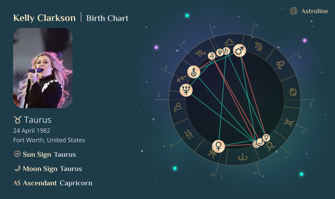 Kelly Clarkson Birth Charts & Zodiac Sign: Sun, Moon & Rising Signs
