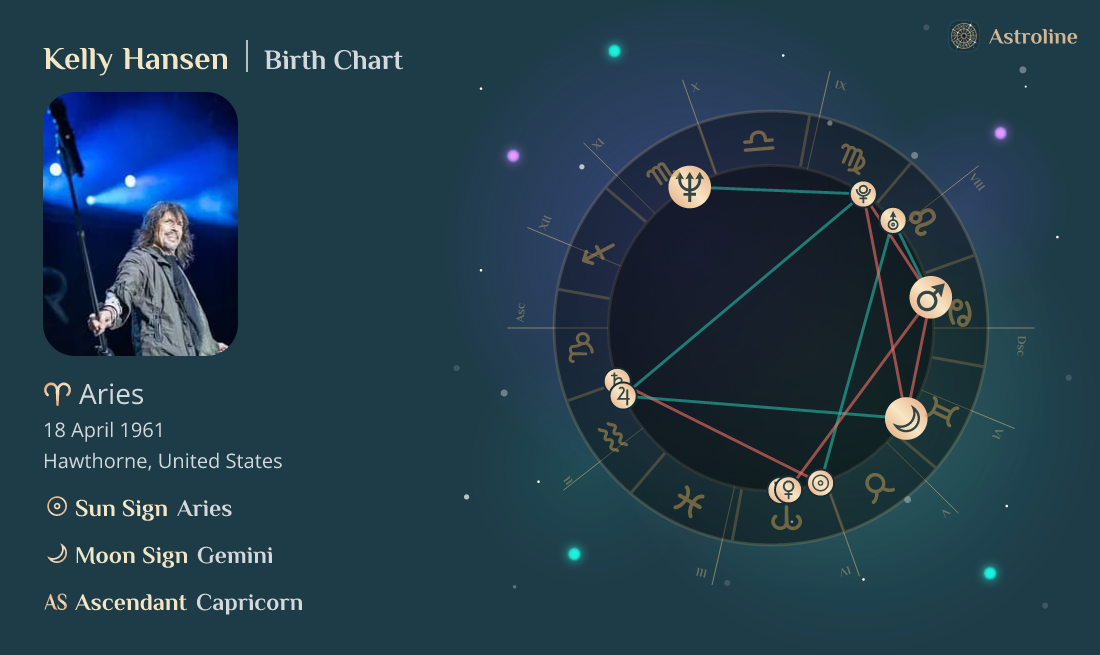 Kelly Hansen Birth Charts & Zodiac Sign: Sun, Moon & Rising Signs