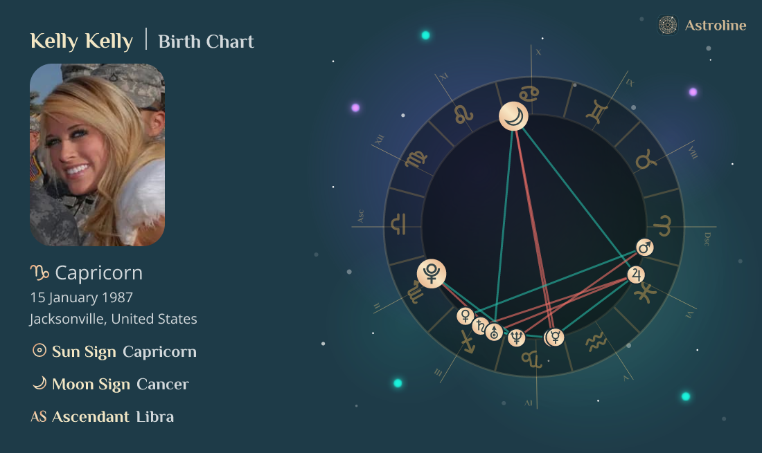 Kelly Kelly Birth Charts & Zodiac Sign: Sun, Moon & Rising Signs