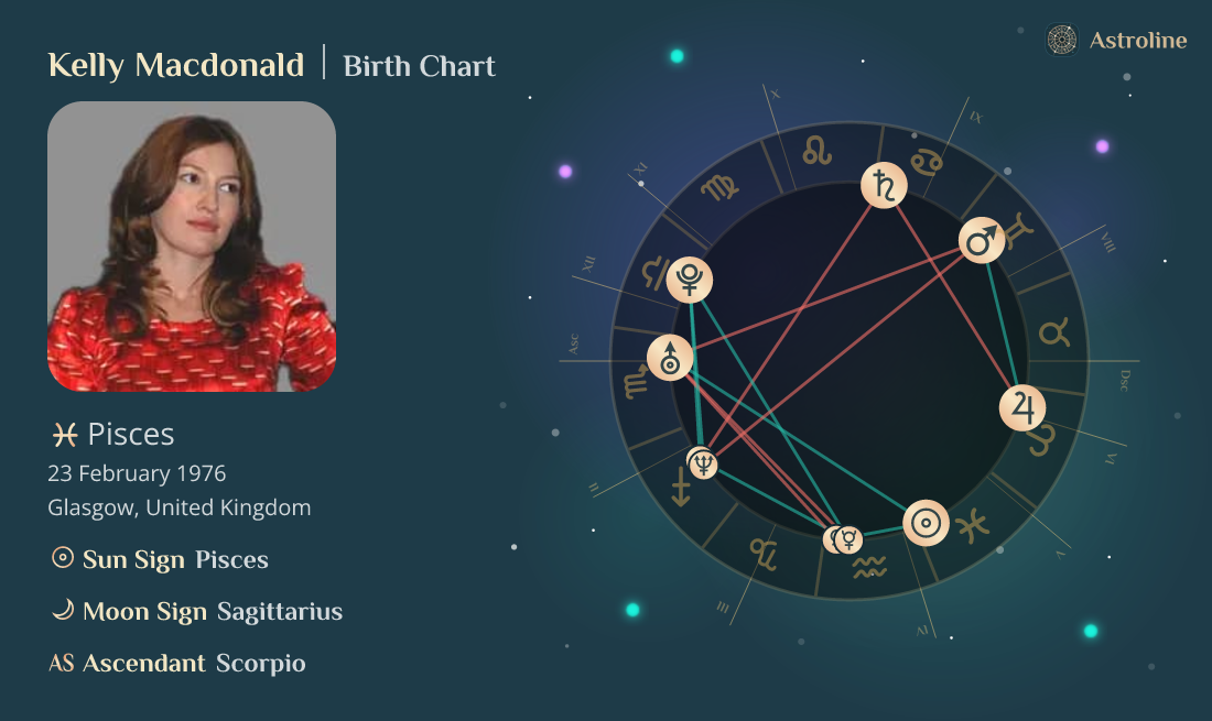 Kelly Macdonald Birth Charts & Zodiac Sign: Sun, Moon & Rising Signs