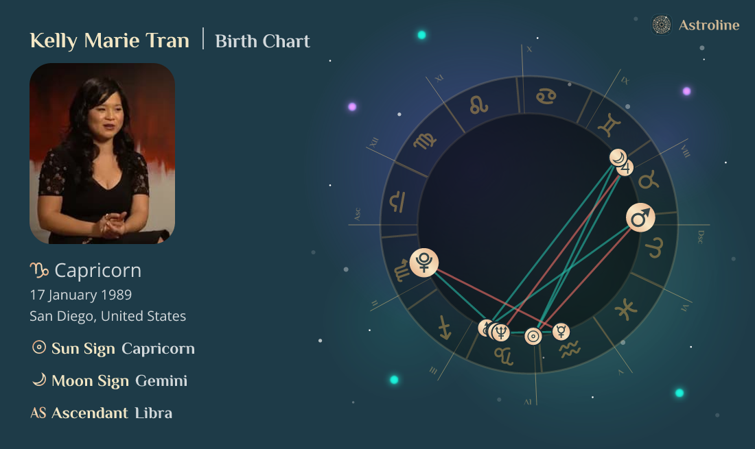 Kelly Marie Tran Birth Charts & Zodiac Sign: Sun, Moon & Rising Signs