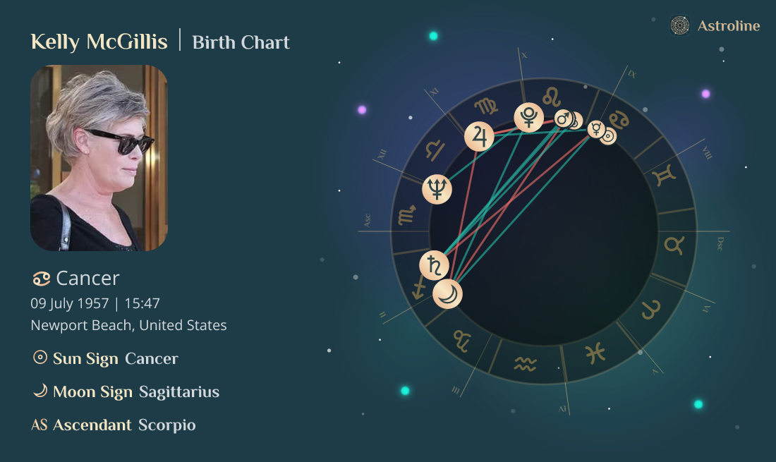 Kelly McGillis Birth Charts: Sun, Moon & Rising Signs | Time, Date and ...