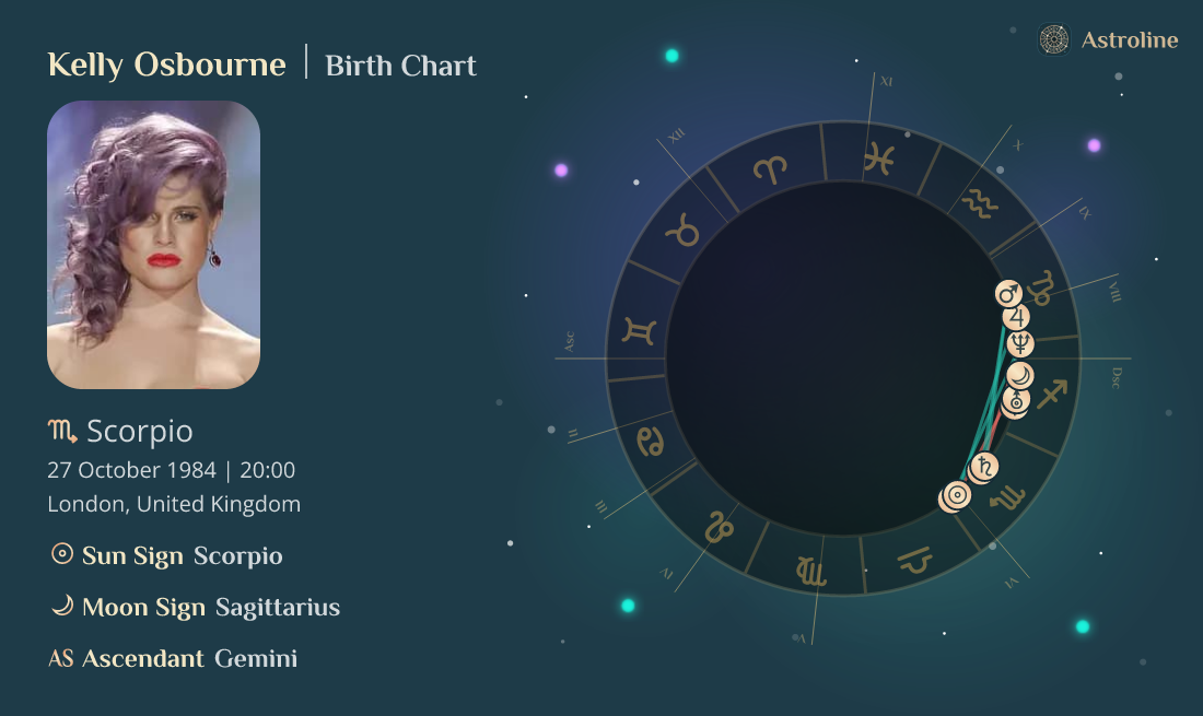 Kelly Osbourne Birth Charts & Zodiac Sign: Sun, Moon & Rising Signs
