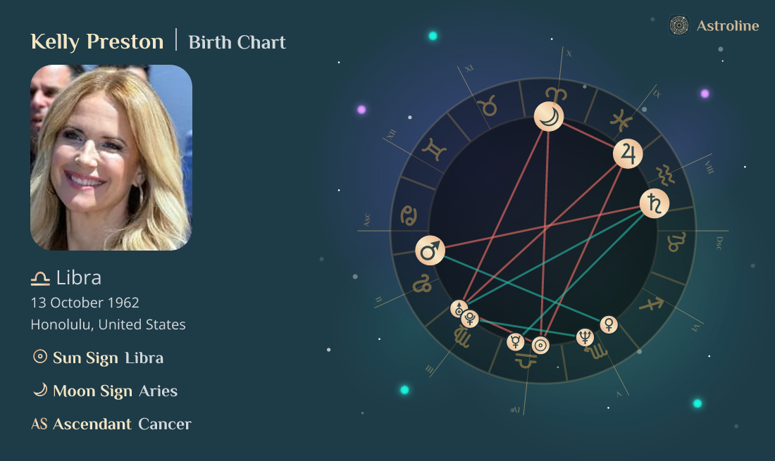 Kelly Preston Birth Charts & Zodiac Sign: Sun, Moon & Rising Signs