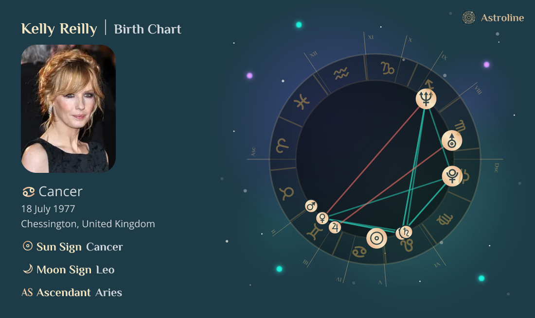 Kelly Reilly Birth Charts & Zodiac Sign: Sun, Moon & Rising Signs