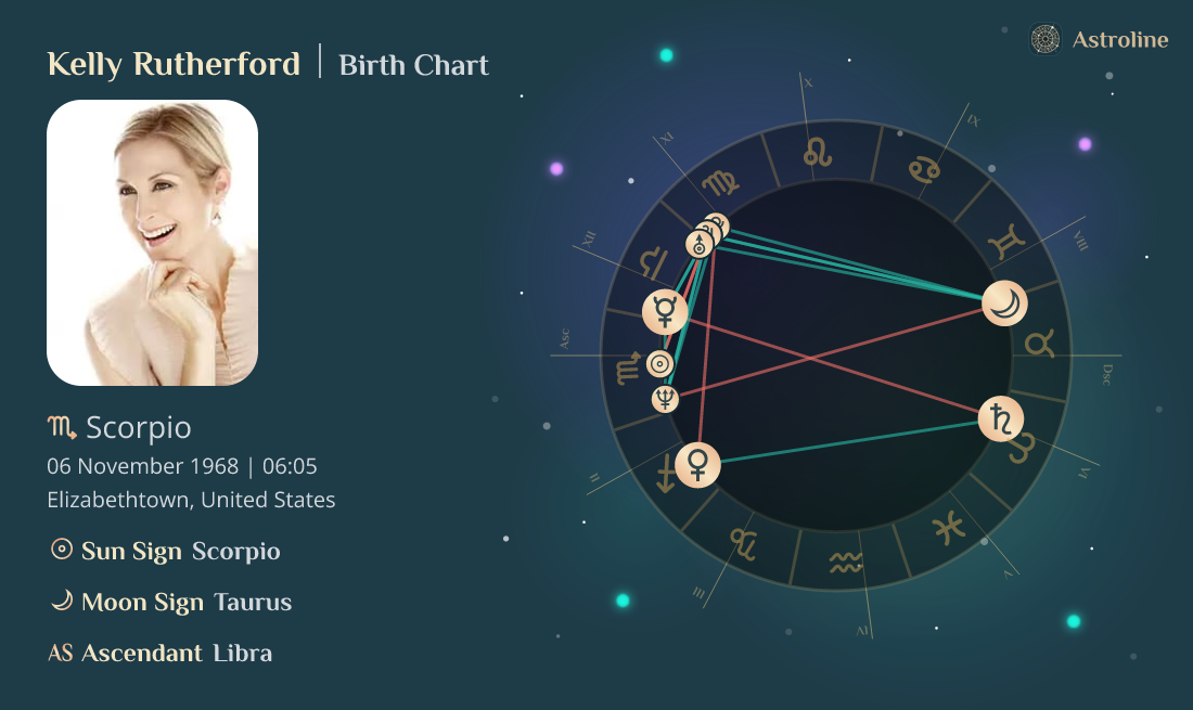Kelly Rutherford Birth Charts & Zodiac Sign: Sun, Moon & Rising Signs