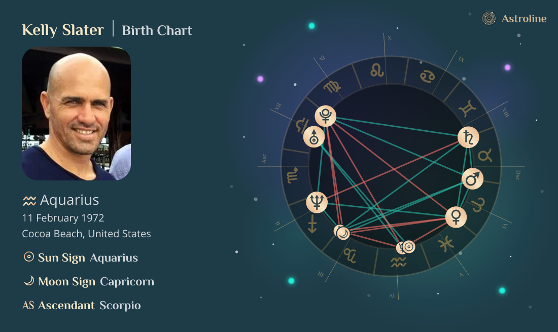 Kelly Slater Birth Charts & Zodiac Sign: Sun, Moon & Rising Signs