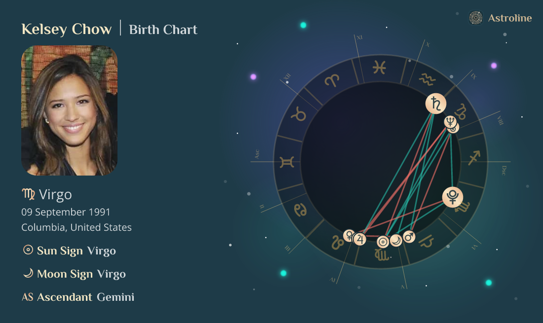 Kelsey Chow Birth Charts & Zodiac Sign: Sun, Moon & Rising Signs