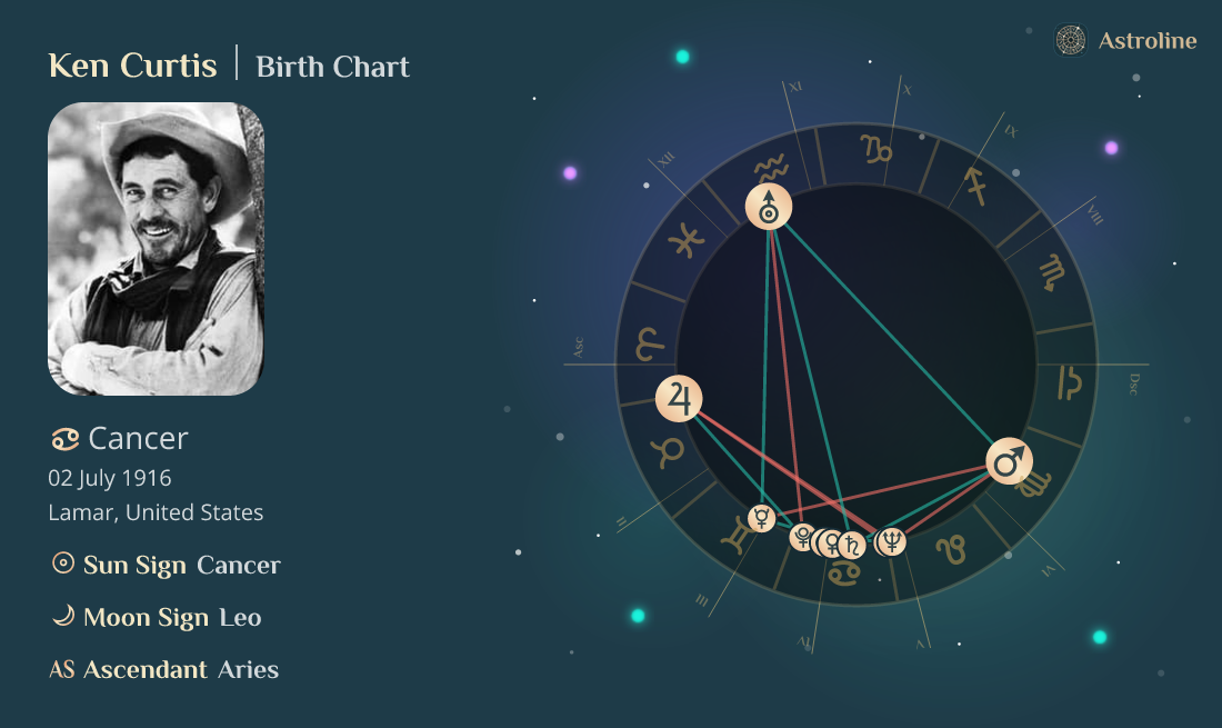 Ken Curtis Birth Charts & Zodiac Sign: Sun, Moon & Rising Signs