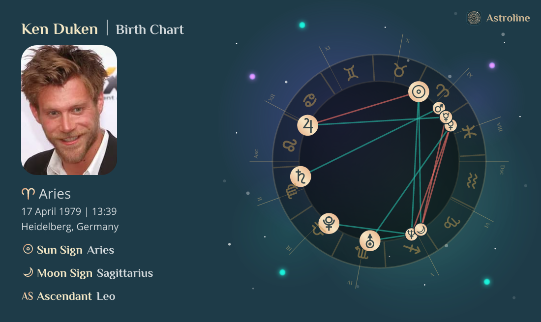 Ken Duken Birth Charts & Zodiac Sign: Sun, Moon & Rising Signs