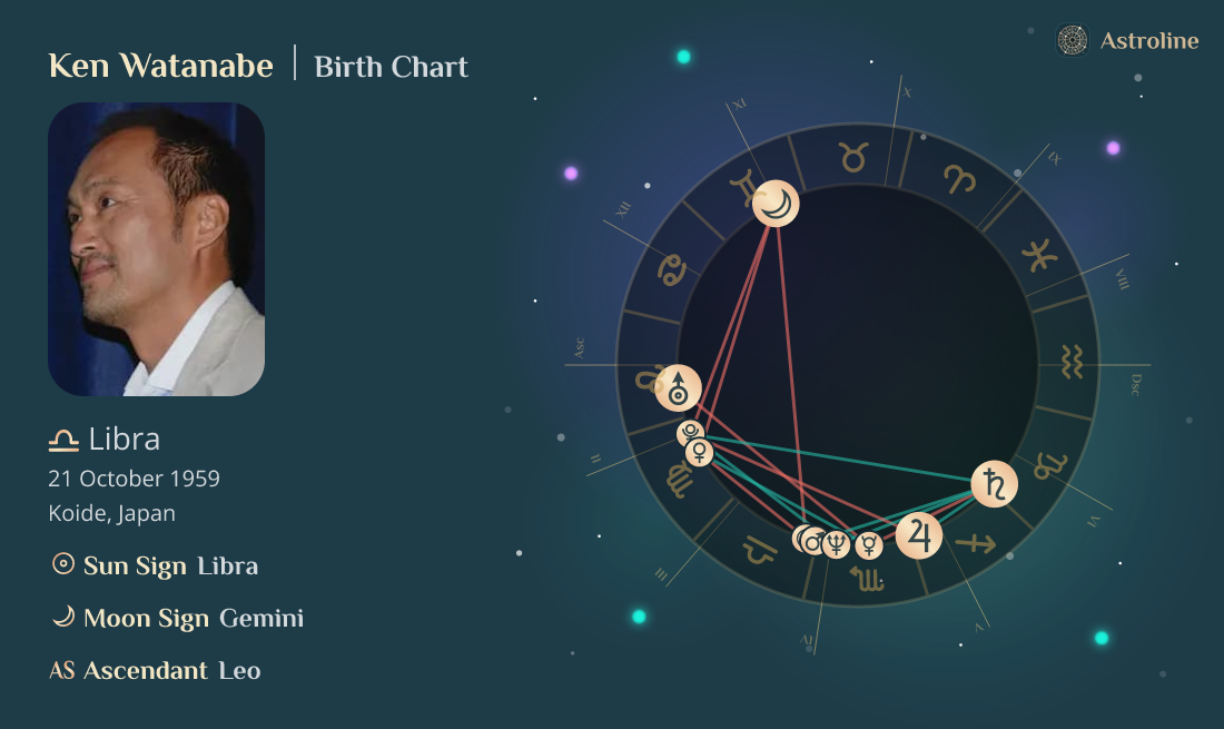 Ken Watanabe Birth Charts & Zodiac Sign: Sun, Moon & Rising Signs