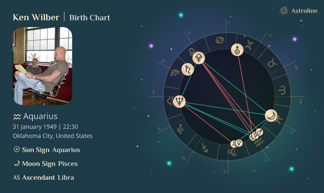 Ken Wilber Birth Charts & Zodiac Sign: Sun, Moon & Rising Signs