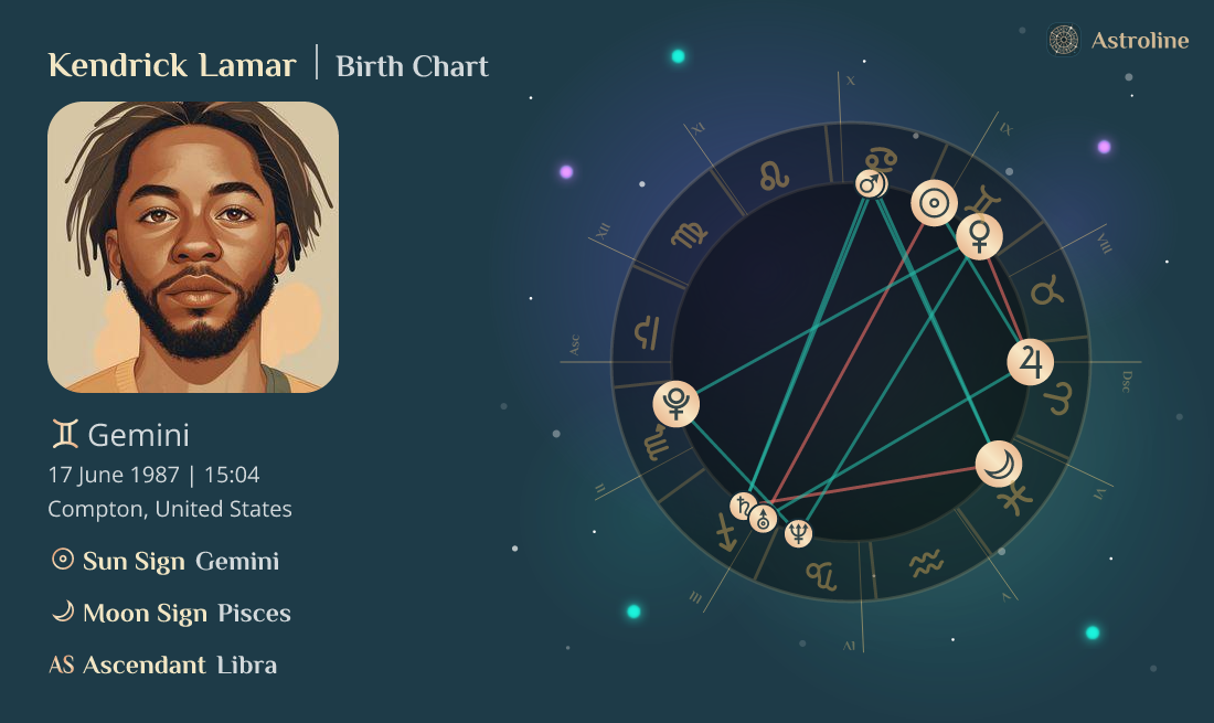Kendrick Lamar Birth Charts & Zodiac Sign: Sun, Moon & Rising Signs