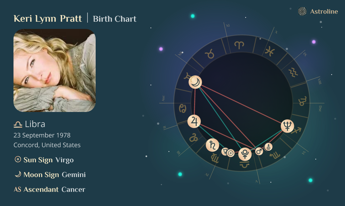 Keri Lynn Pratt Birth Charts & Zodiac Sign: Sun, Moon & Rising Signs