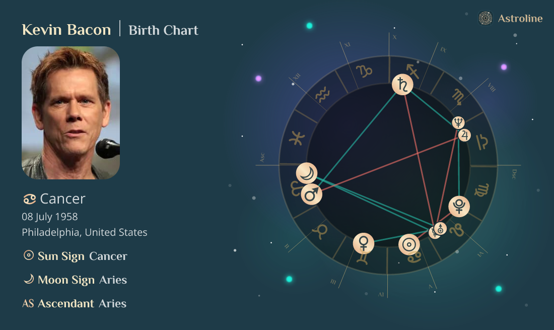 Kevin Bacon Birth Charts & Zodiac Sign: Sun, Moon & Rising Signs