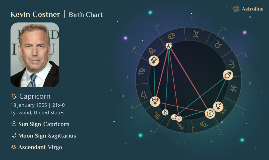 Kevin Costner Birth Charts & Zodiac Sign: Sun, Moon & Rising Signs