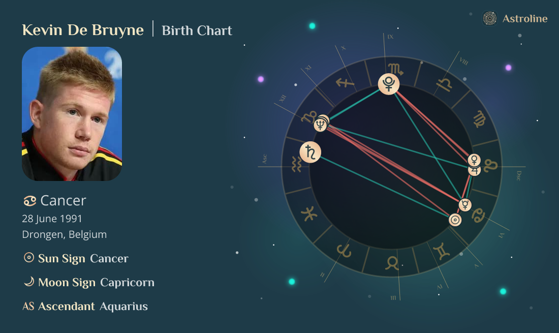 Kevin De Bruyne Birth Charts & Zodiac Sign: Sun, Moon & Rising Signs