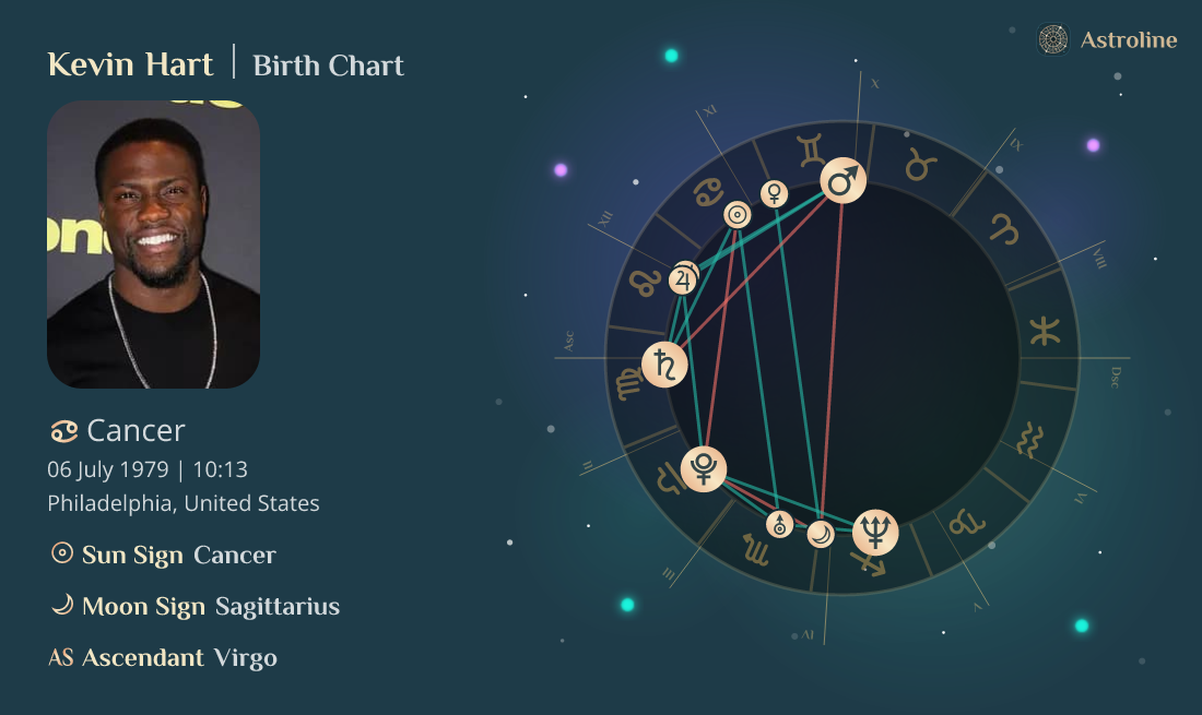 Kevin Hart Birth Charts & Zodiac Sign: Sun, Moon & Rising Signs