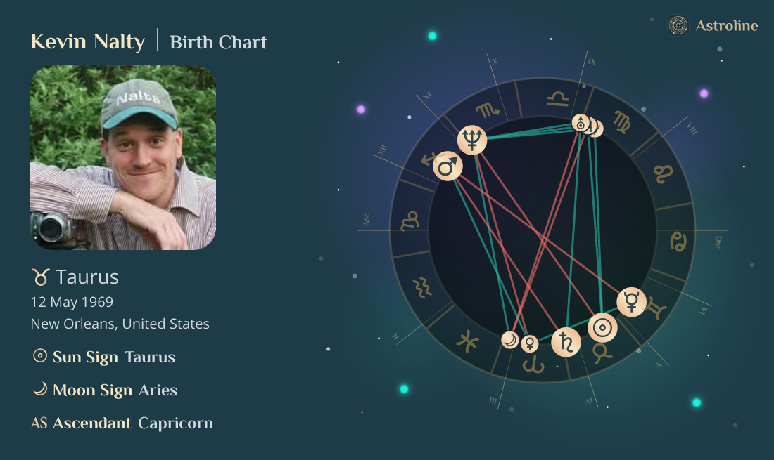 Kevin Nalty Birth Charts & Zodiac Sign: Sun, Moon & Rising Signs