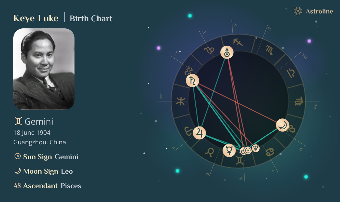 Keye Luke Birth Charts & Zodiac Sign: Sun, Moon & Rising Signs