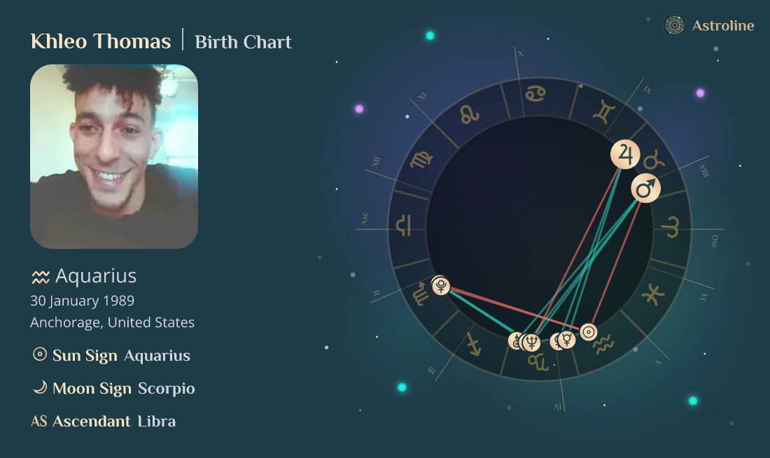 Khleo Thomas Birth Charts & Zodiac Sign: Sun, Moon & Rising Signs