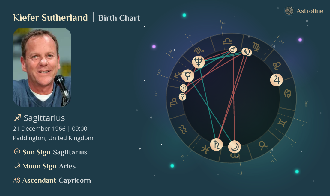 Kiefer Sutherland Birth Charts & Zodiac Sign: Sun, Moon & Rising Signs