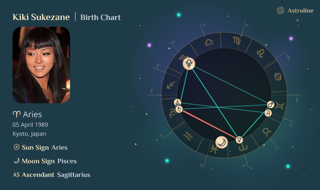 Kiki Sukezane Birth Charts & Zodiac Sign: Sun, Moon & Rising Signs