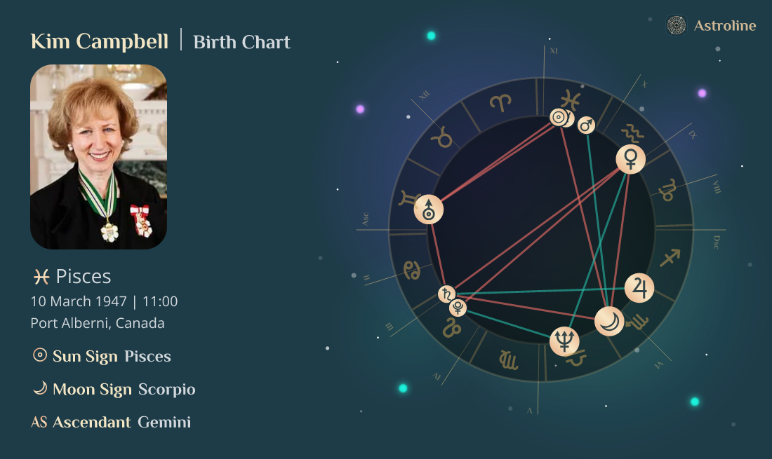 Kim Campbell Birth Charts & Zodiac Sign: Sun, Moon & Rising Signs