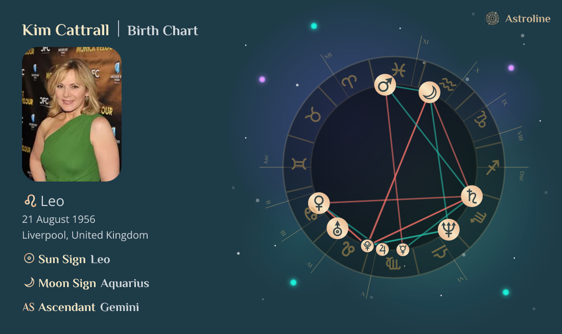 Kim Cattrall Birth Charts & Zodiac Sign: Sun, Moon & Rising Signs