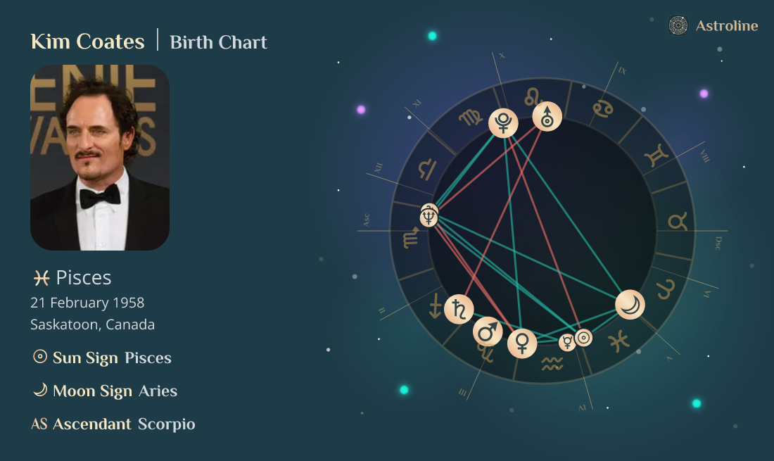 Kim Coates Birth Charts & Zodiac Sign: Sun, Moon & Rising Signs
