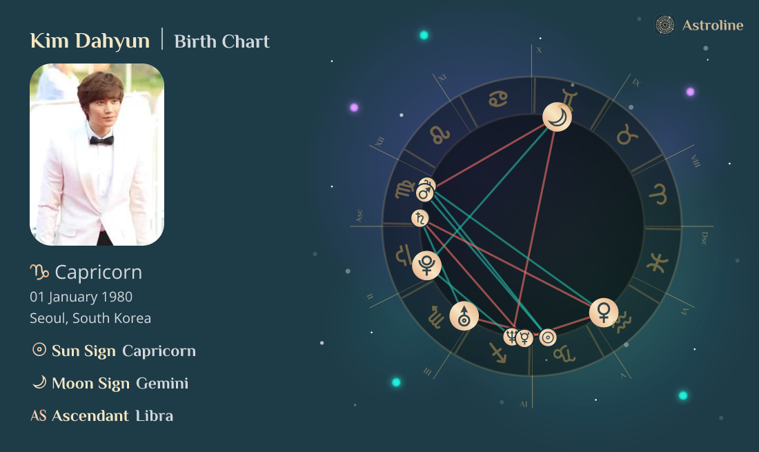 Kim Dahyun Birth Charts & Zodiac Sign: Sun, Moon & Rising Signs