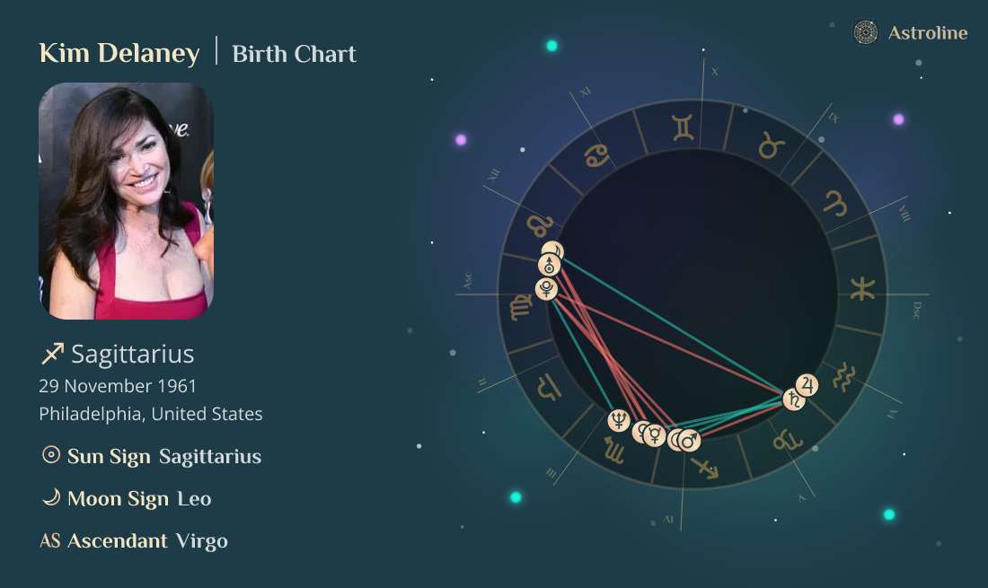 Kim Delaney Birth Charts & Zodiac Sign: Sun, Moon & Rising Signs