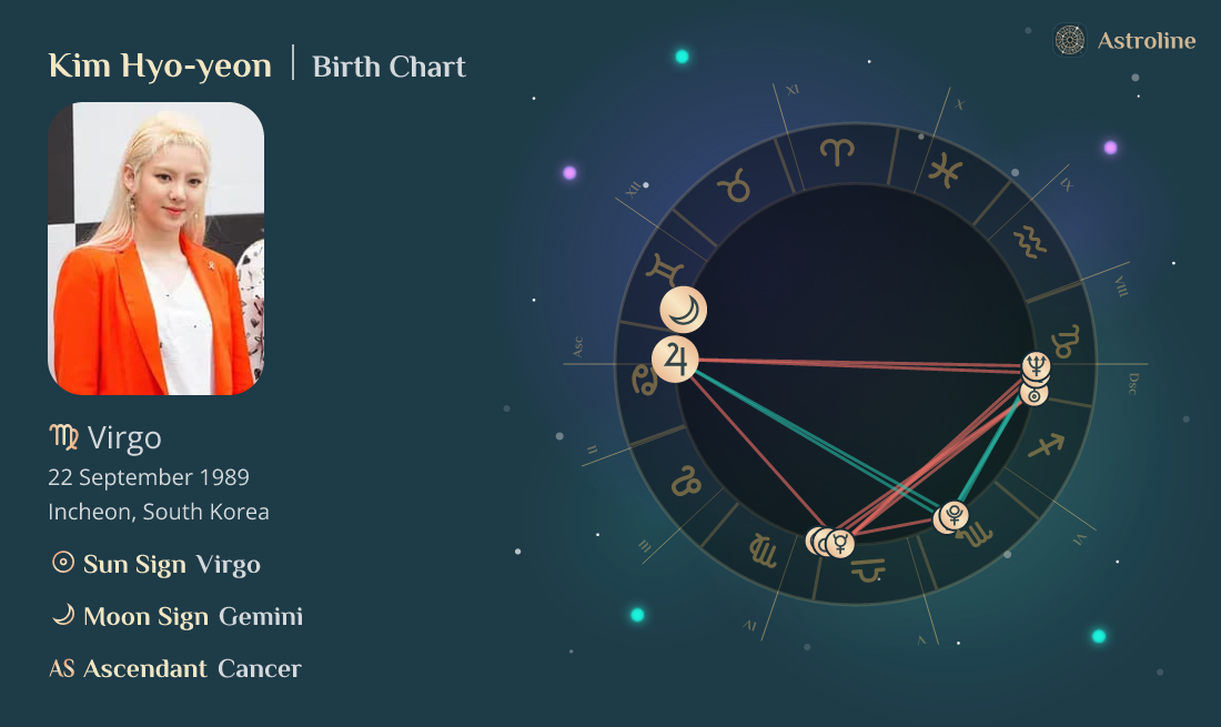 Kim Hyo-yeon Birth Charts & Zodiac Sign: Sun, Moon & Rising Signs