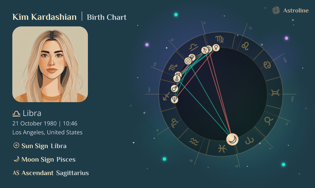 Kim Kardashian Birth Charts & Zodiac Sign: Sun, Moon & Rising Signs