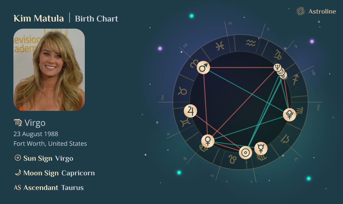 Kim Matula Birth Charts & Zodiac Sign: Sun, Moon & Rising Signs